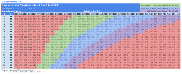 Vapor Pressure Deficit - Global Garden